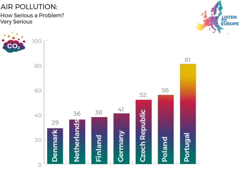 Germany – Environment – Listen To Europe