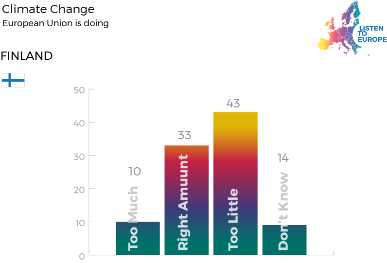 Finland – Climate Change – Listen To Europe